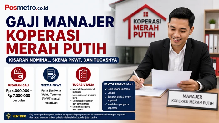 Gaji Manajer Koperasi Merah Putih: Kisaran Nominal, Skema PKWT, dan ...