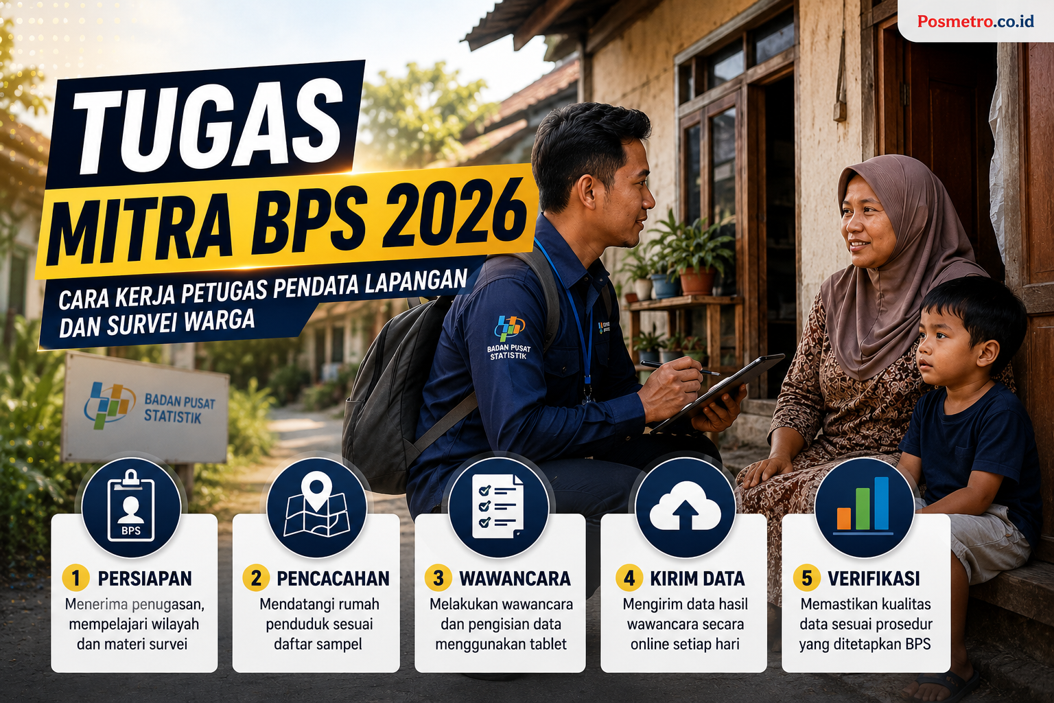 Tugas Mitra BPS 2026, Cara Kerja Petugas Pendata Lapangan dan Survei Warga